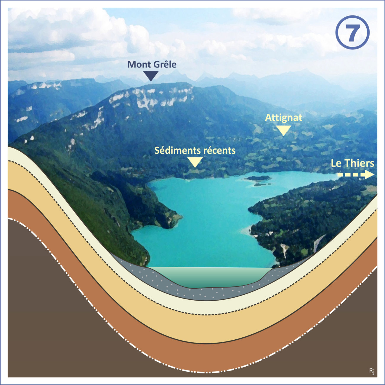 Le lac à travers le temps - CCLA | Communauté de communes du lac d ...